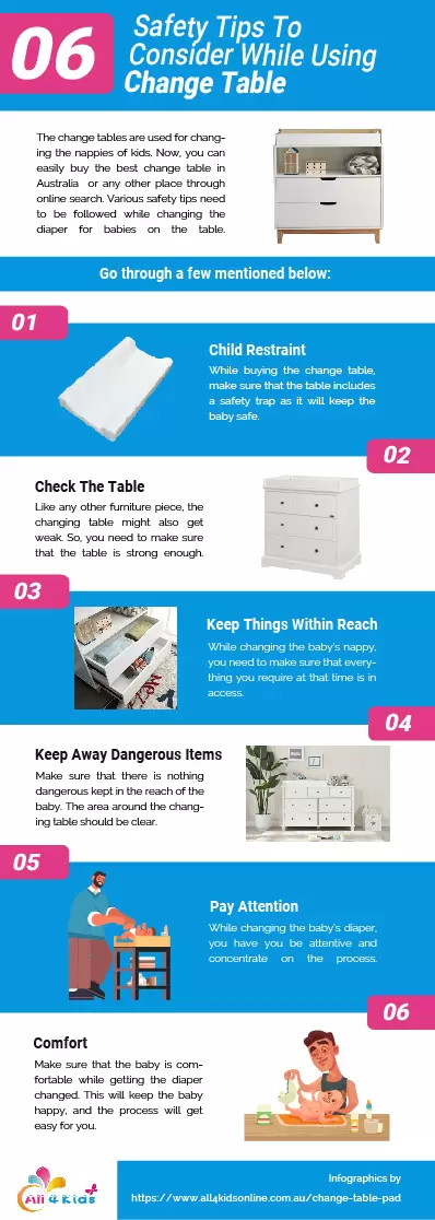 INFOGRAPHIC: 06 Safety Tips To Consider While Using Change Table